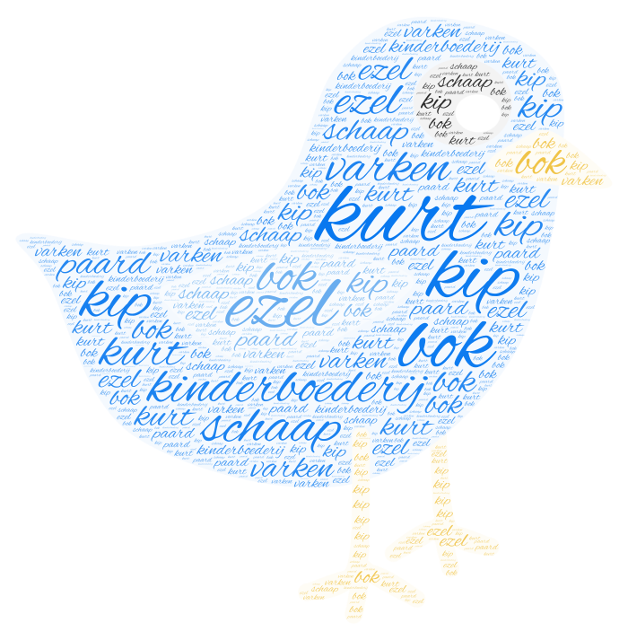 Nora P – WordArt.com