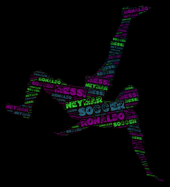 RONALDO – WordArt.com