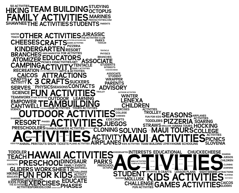 ACTIVITIES – WordArt.com