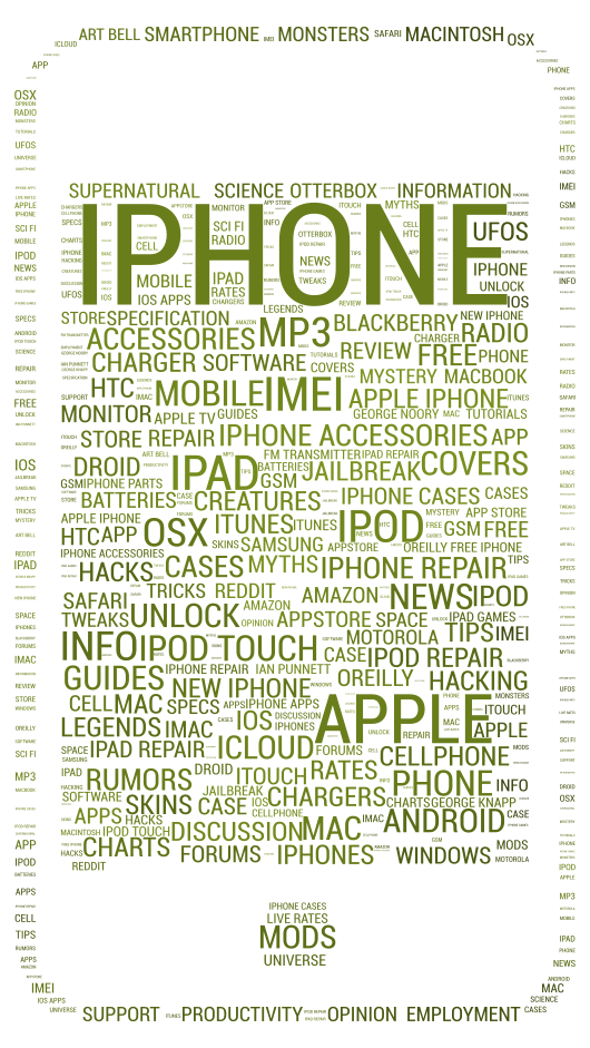 iPHONE – WordArt.com