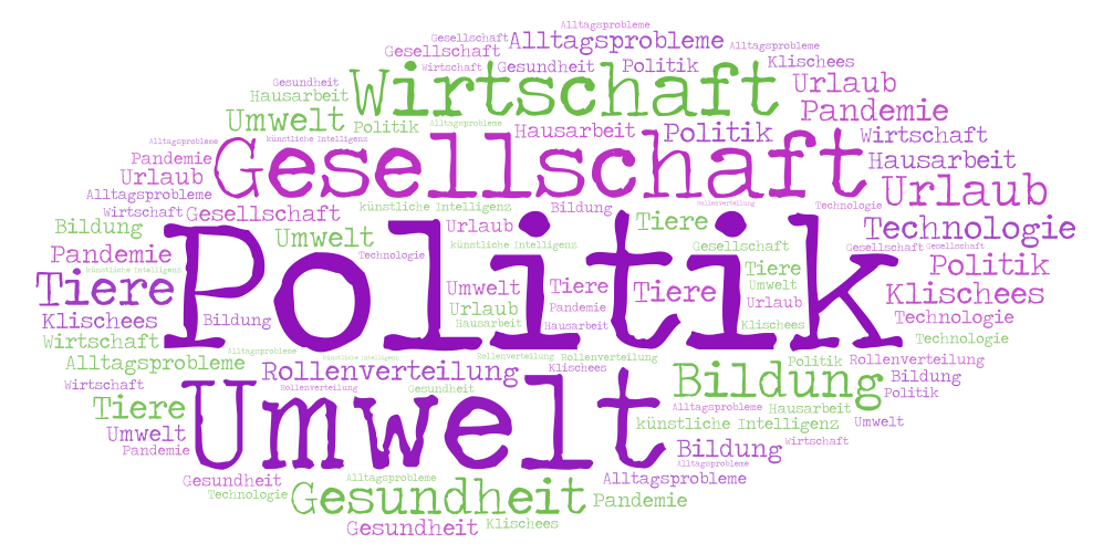 Themen – WordArt.com