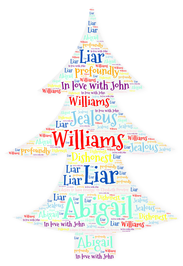 Christmas tree – WordArt.com