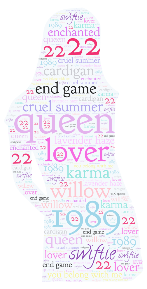 Taylor Swift words – WordArt.com