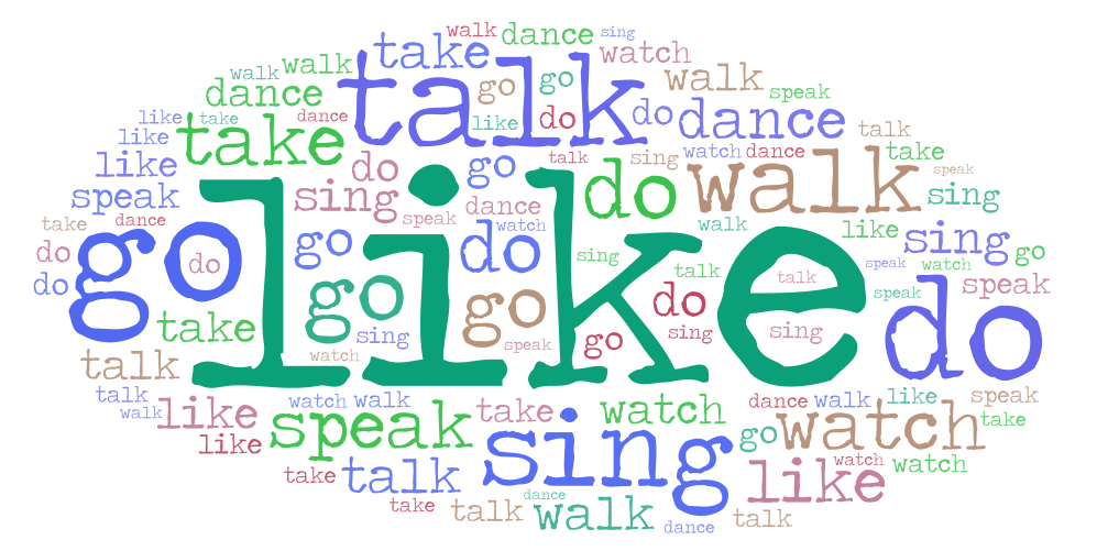 Classic Word Cloud – WordArt.com