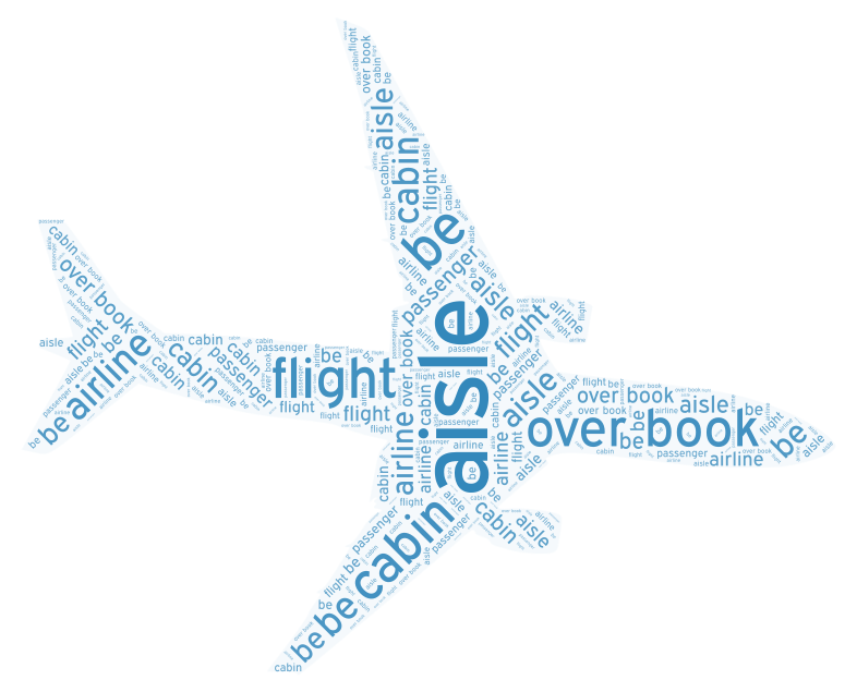 flight – WordArt.com