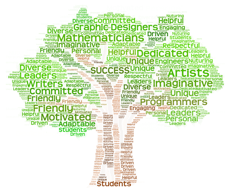 Success Tree – WordArt.com