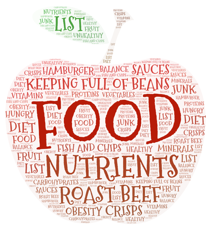 HEALTHY FOOD – WordArt.com