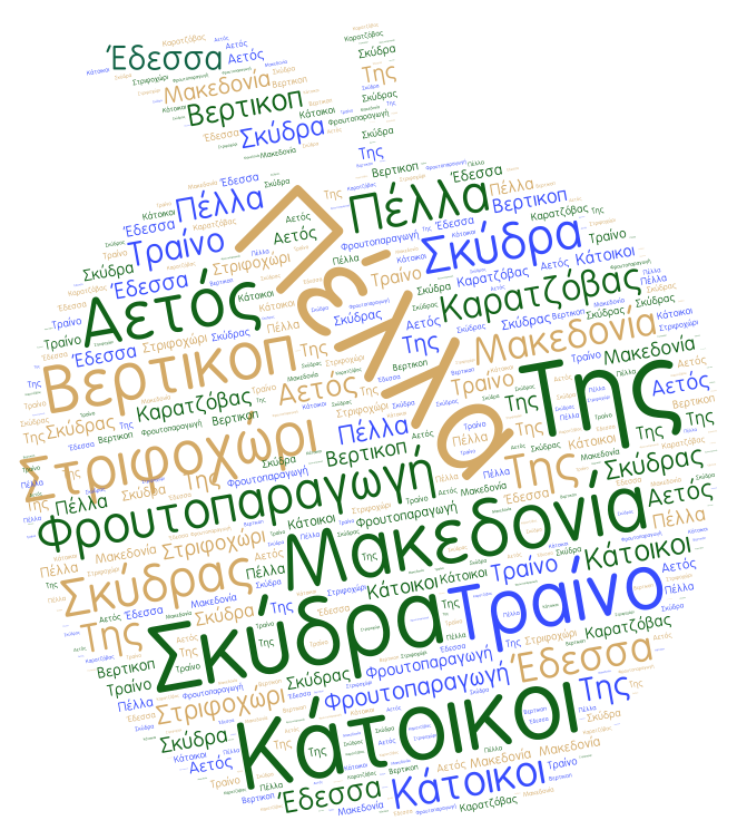 ΣΚΥΔΡΑ – WordArt.com