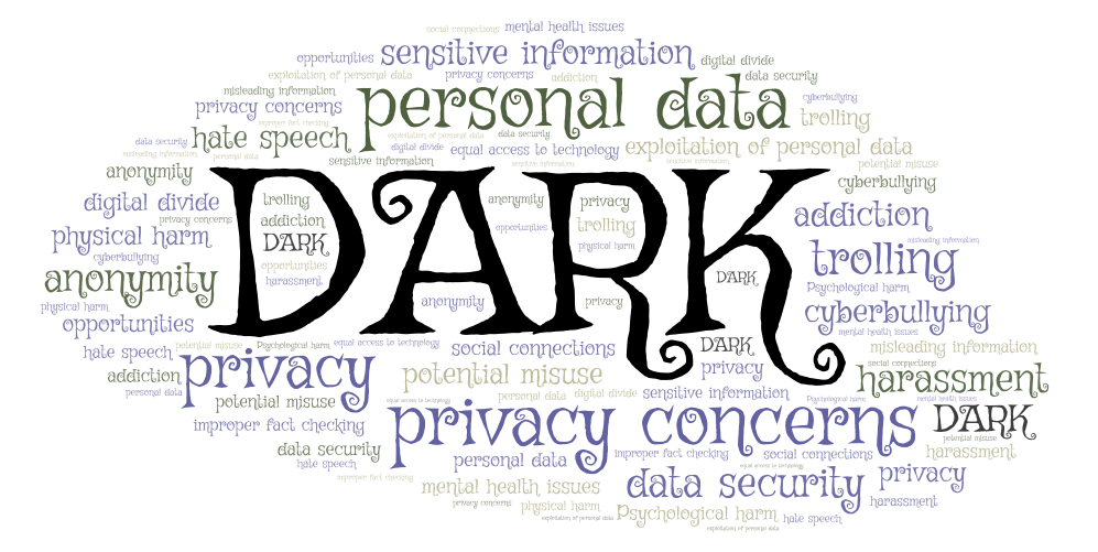dark – WordArt.com