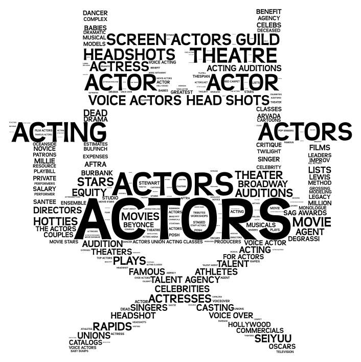ACTORS – WordArt.com
