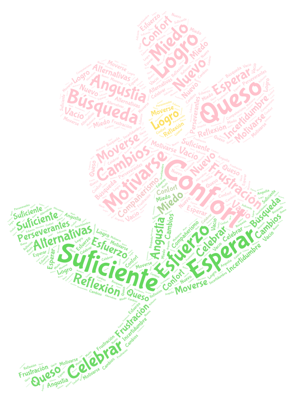 Palabras de Emociones y Procesos – WordArt.com