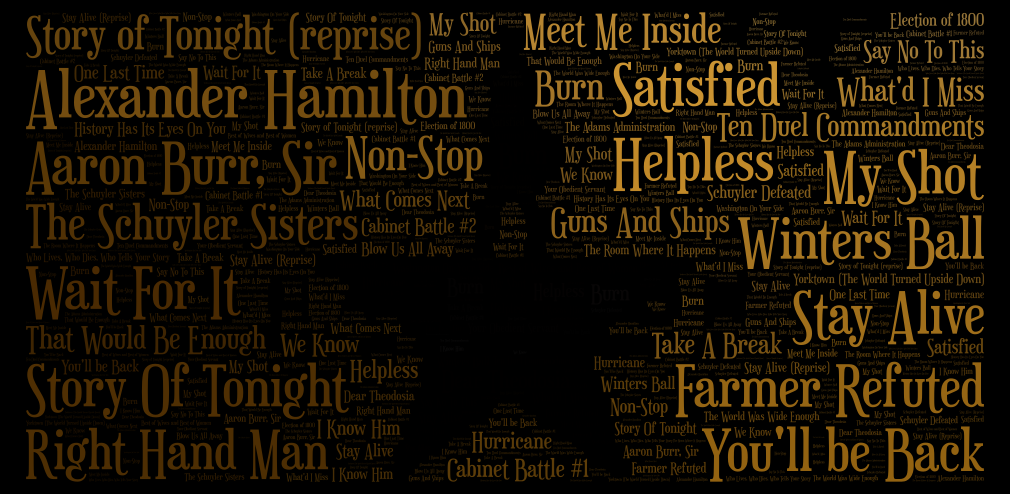 Hamilton – WordArt.com