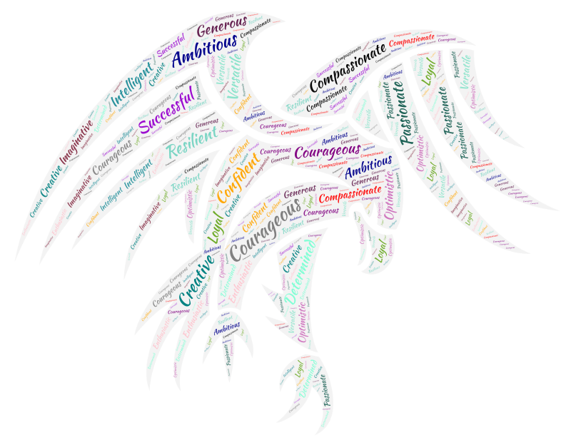 What I Am – WordArt.com