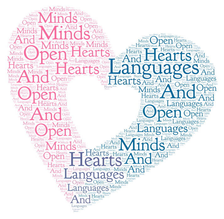 Languages Open Hearts and Minds – WordArt.com