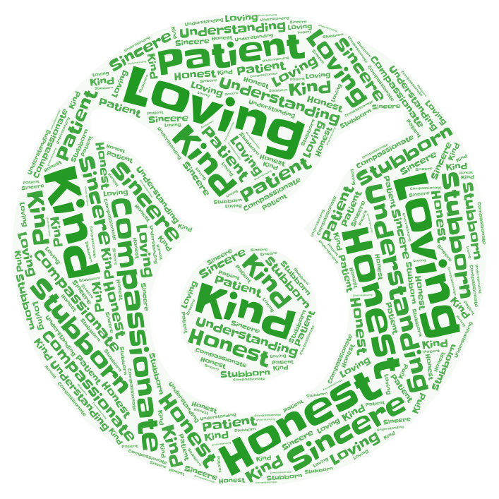 All about me – WordArt.com