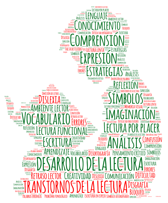"El Camino de la Lectura: Desarrollo y Desafíos"📖🚀 – WordArt.com