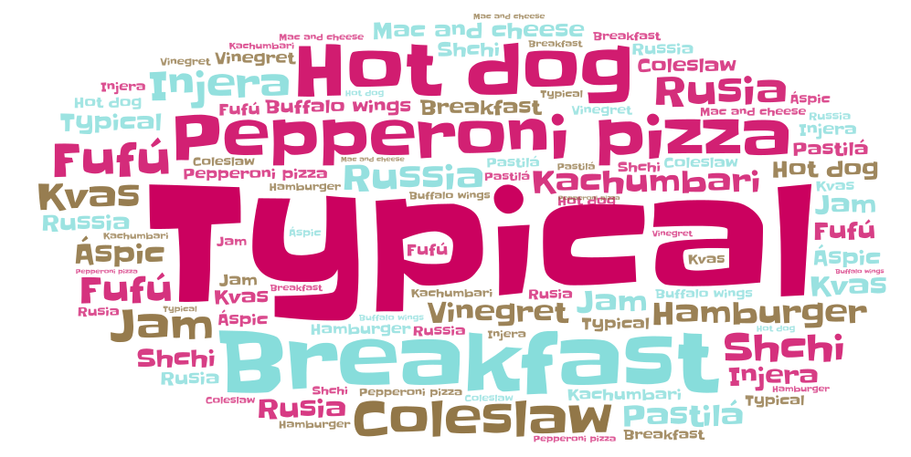Typical breakfast – WordArt.com