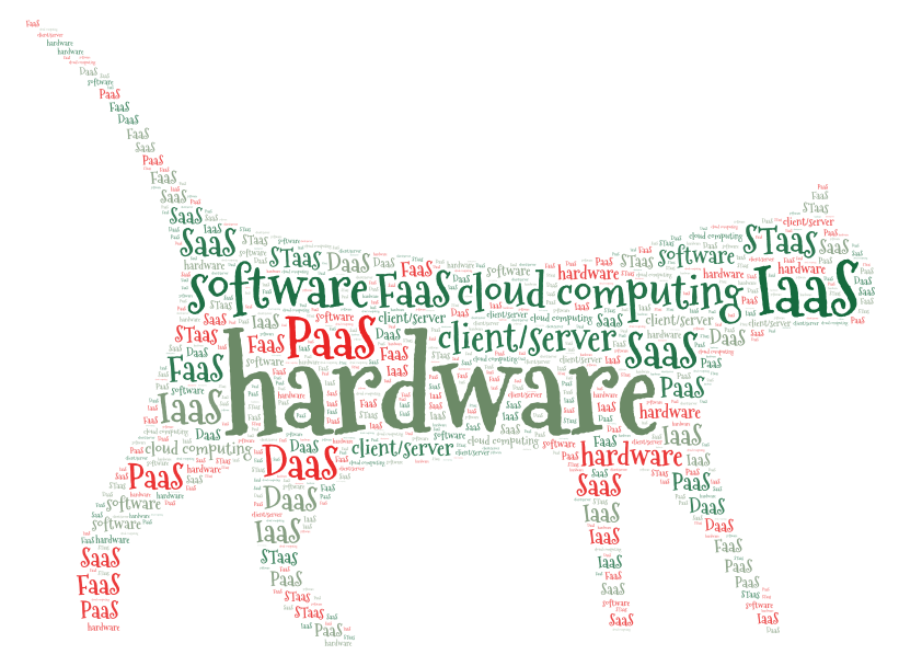 Alexia – WordArt.com