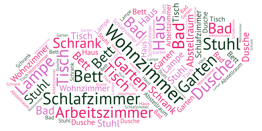 wohnung – WordArt.com