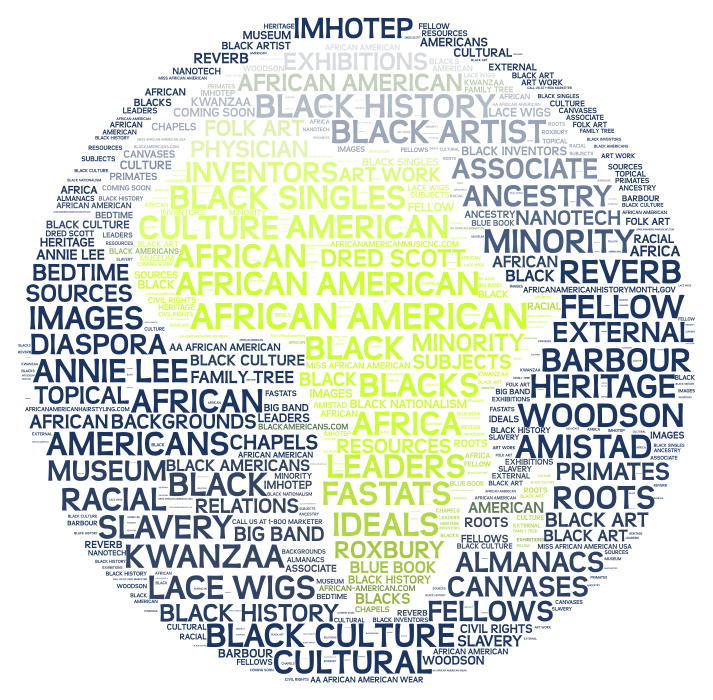 AFRICAN AMERICAN – WordArt.com