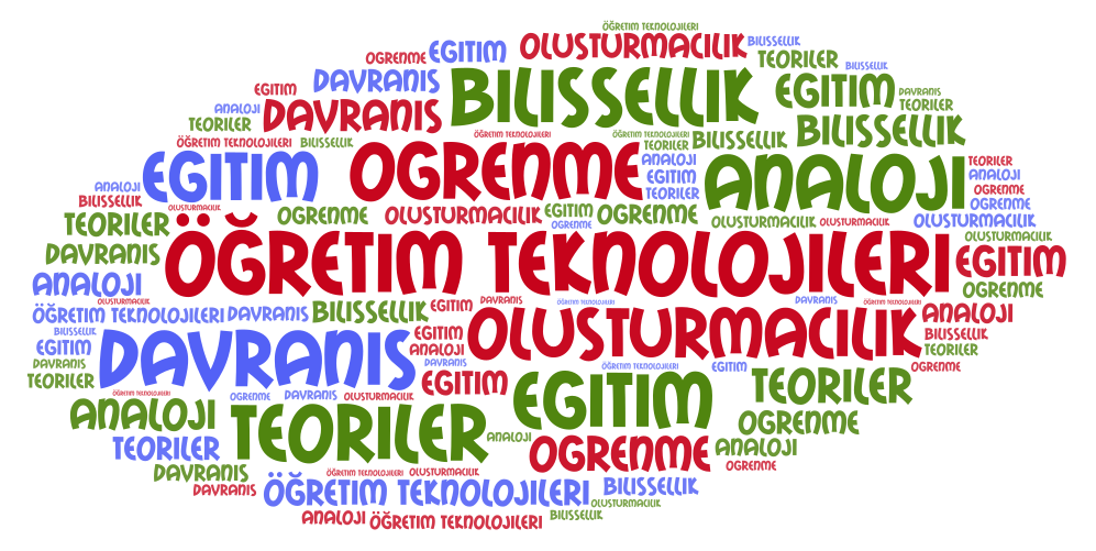 Kelime bulutu – WordArt.com