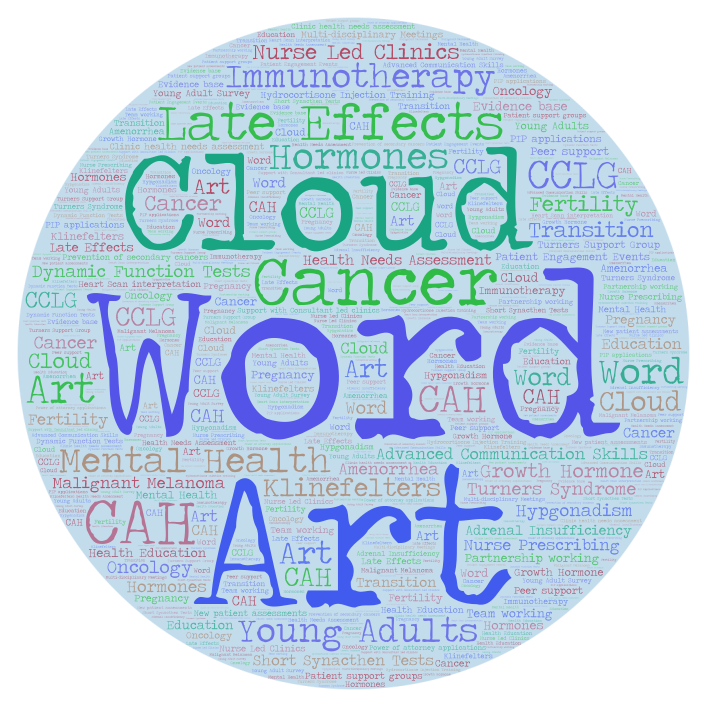 Classic Word Cloud – WordArt.com