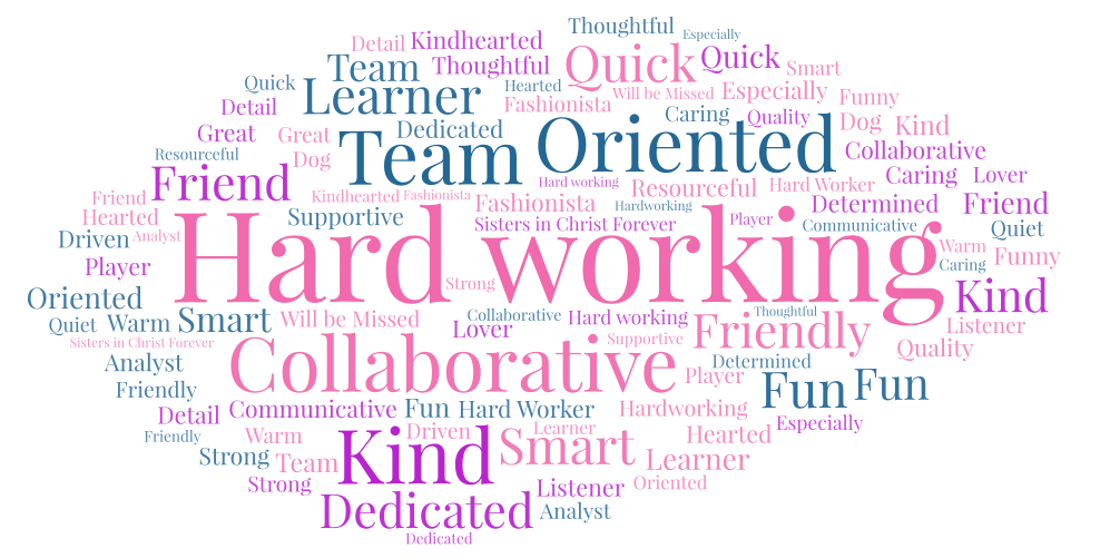 Kimberly word cloud – WordArt.com