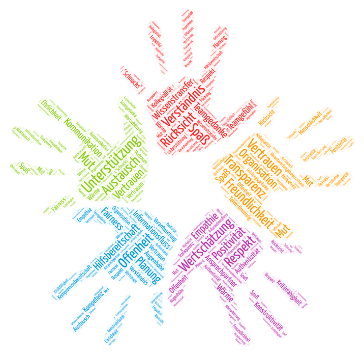 Word Art 2 – WordArt.com