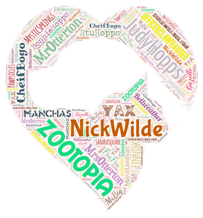 Welcome to Zootopia – WordArt.com