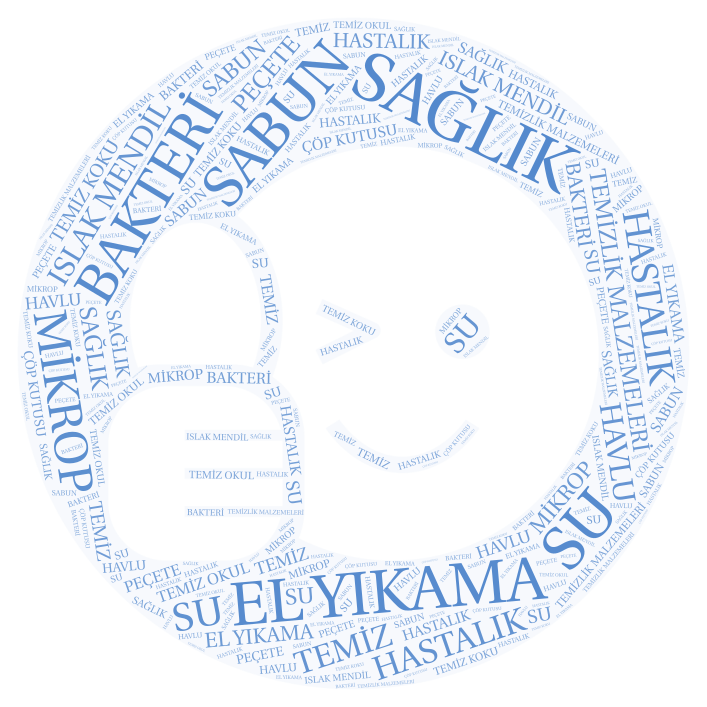 KELİME BULUTU – WordArt.com