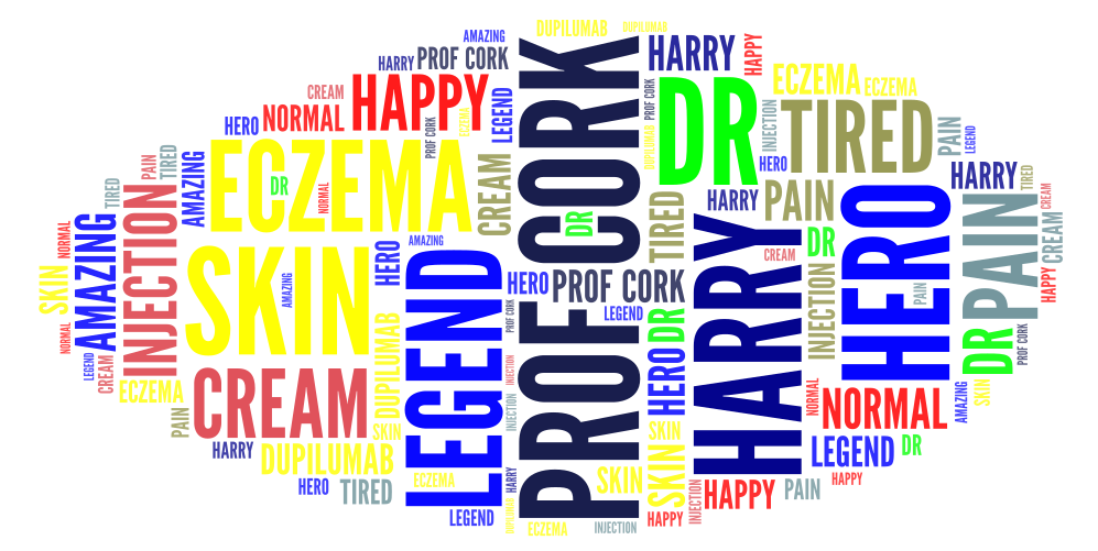 Classic Word Cloud H/W layout – WordArt.com