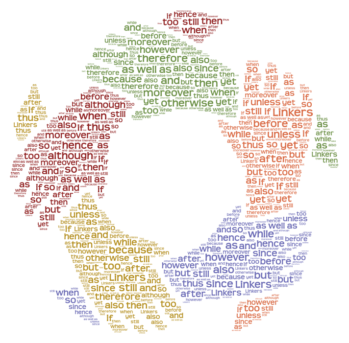 Linkers – WordArt.com