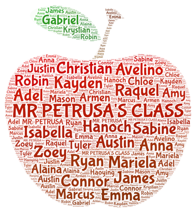 My class – WordArt.com