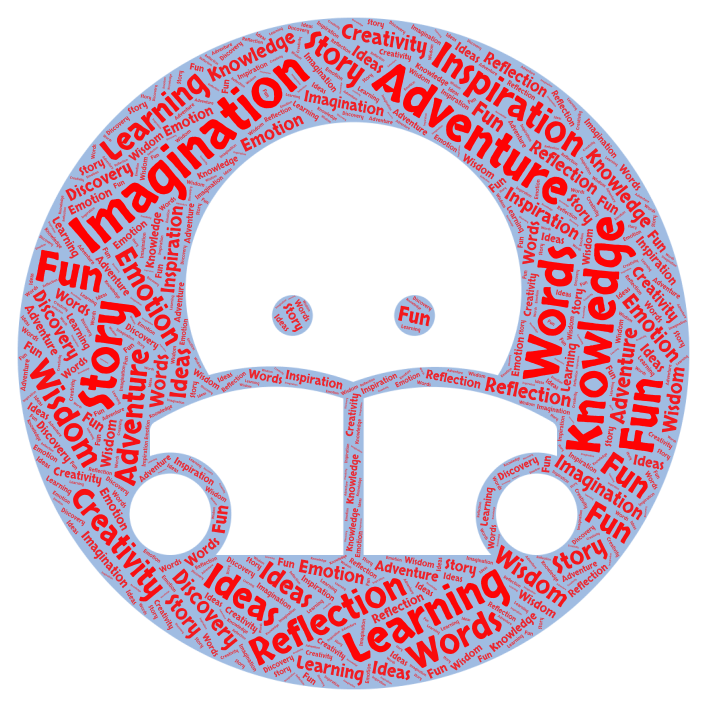 Word Cloud about Reading – WordArt.com