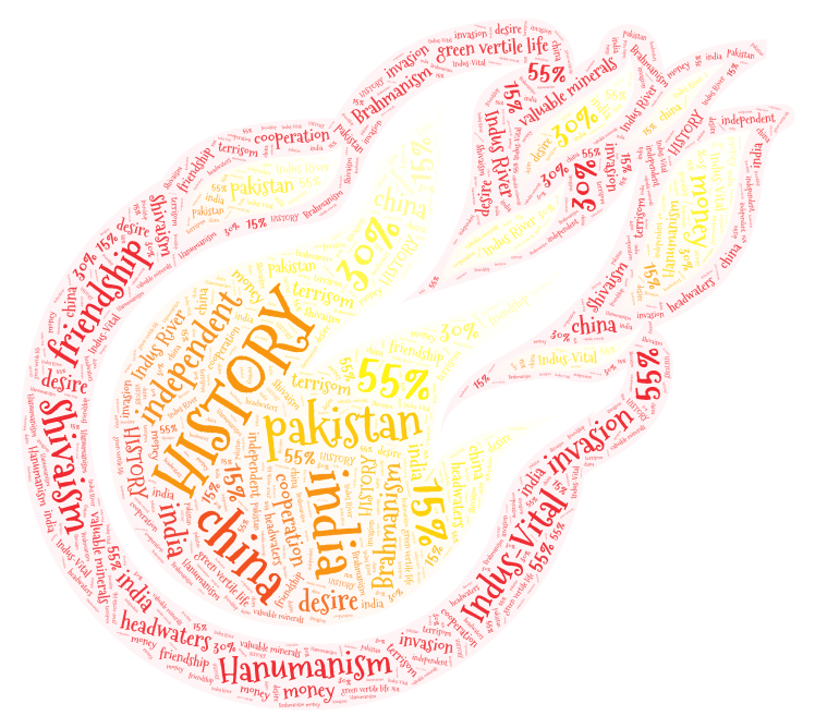 history 4 – WordArt.com