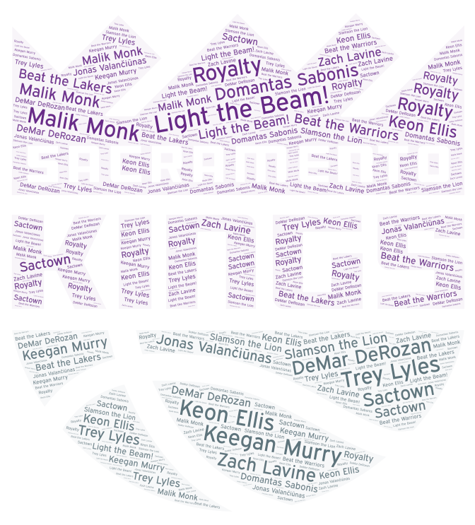 Go Kings! – WordArt.com