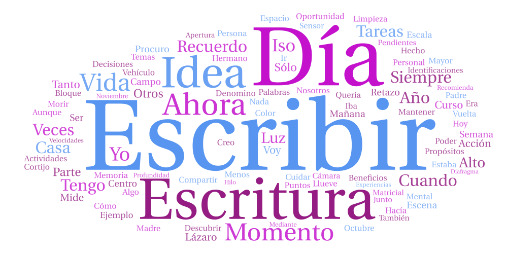 Escribiendo diariamente – WordArt.com