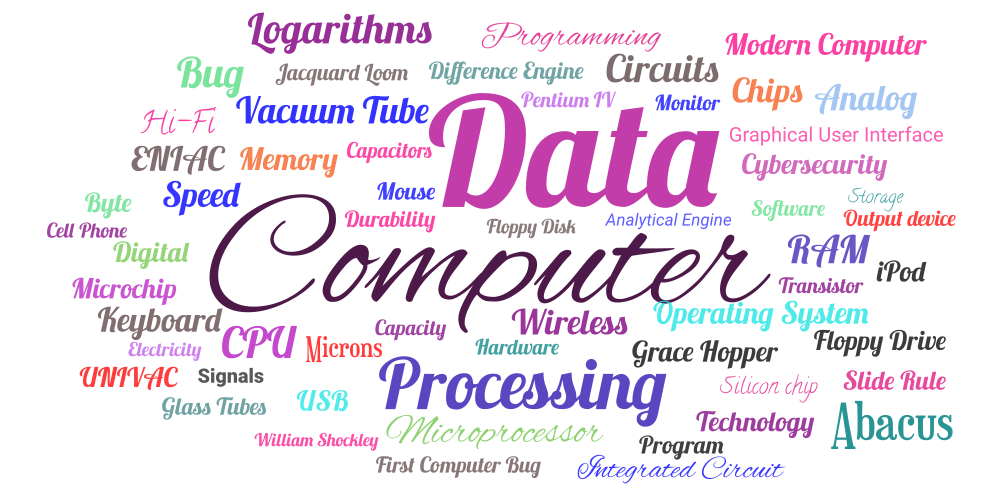 intro to computers – WordArt.com