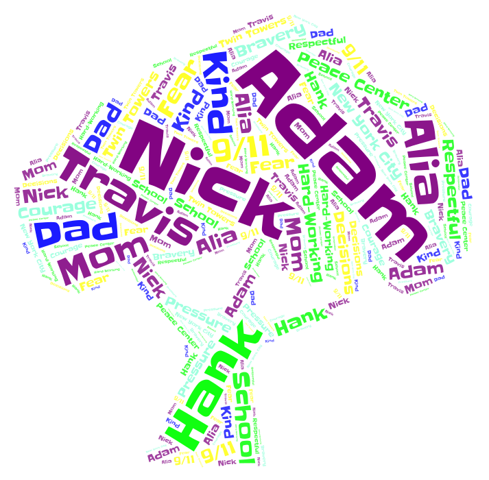 Final Book Club Project – WordArt.com