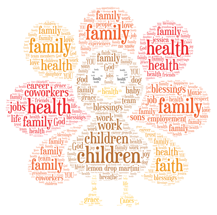 Thanksgiving Turkey – WordArt.com