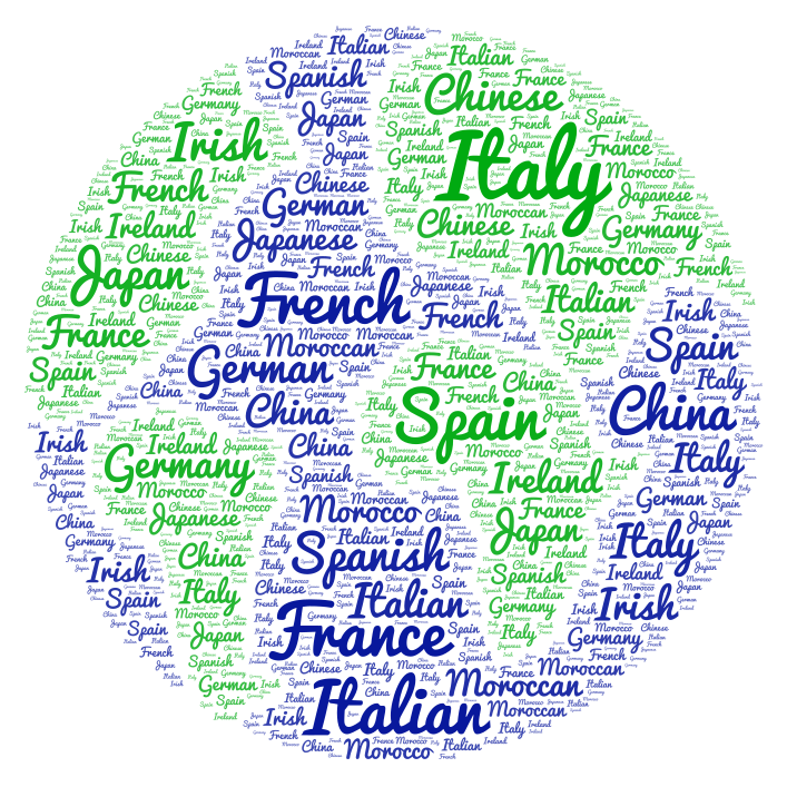 Countries and nationalities – WordArt.com