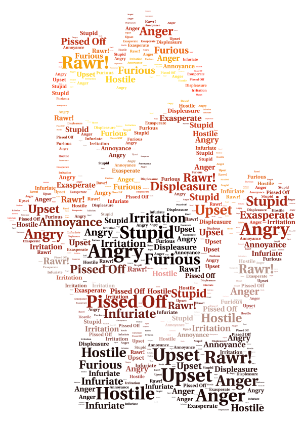 Anger WordArt Anger WordArt