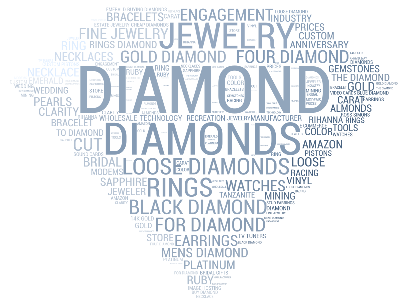 DIAMOND – WordArt.com