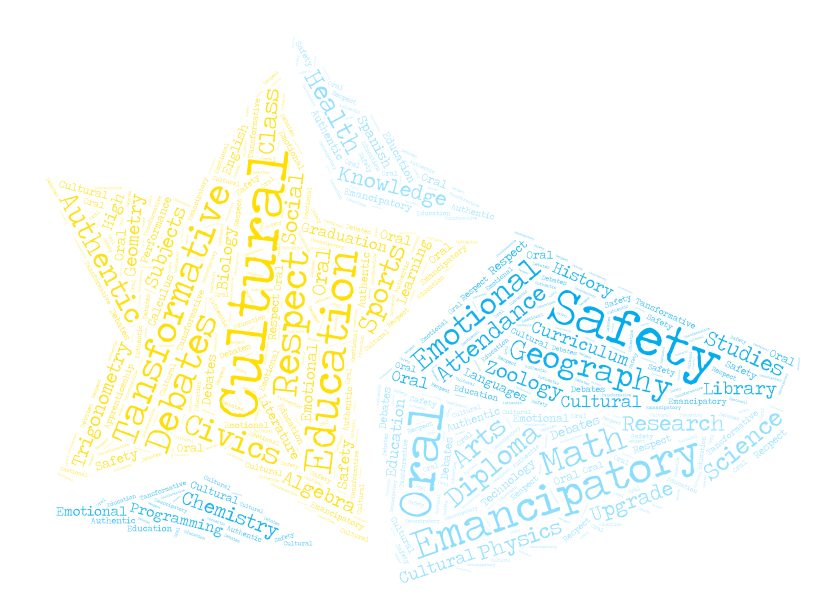 School Star – WordArt.com