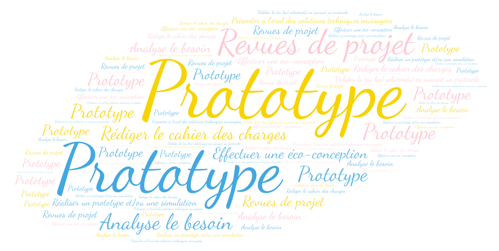 Mots de nuages ☁️ – WordArt.com