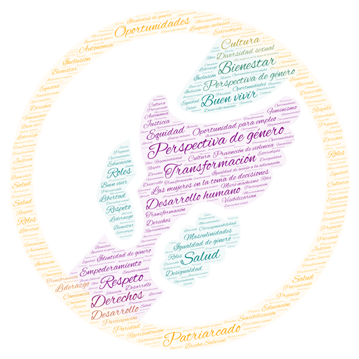 Perspectiva de Genero – WordArt.com