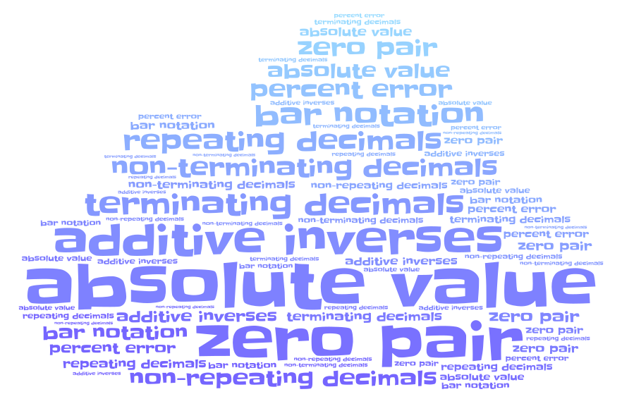 Module 2 Operating with signed numbers – WordArt.com