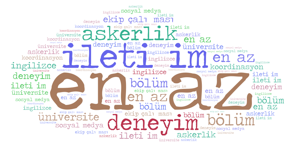 My homework – WordArt.com