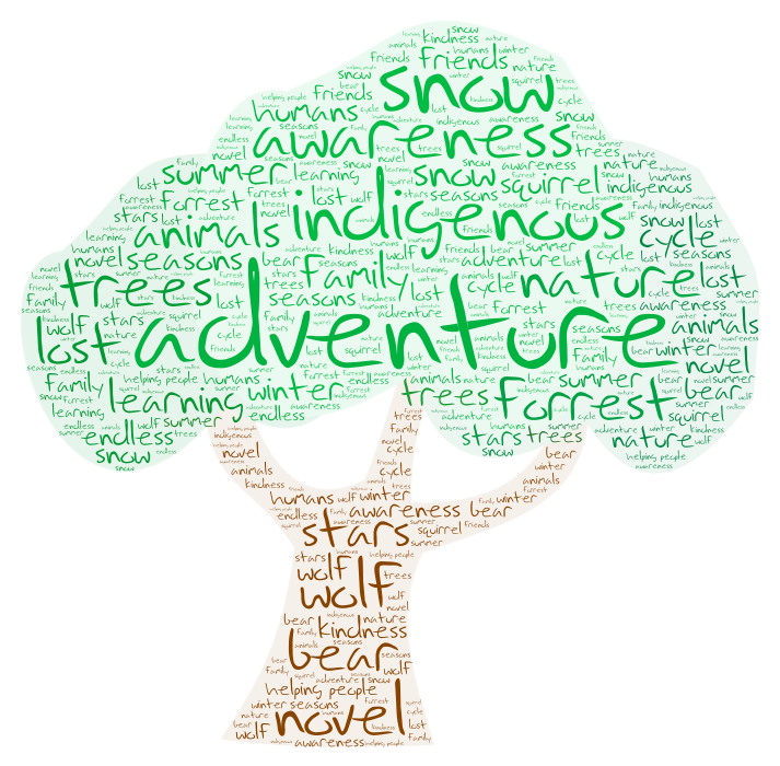 tree – WordArt.com