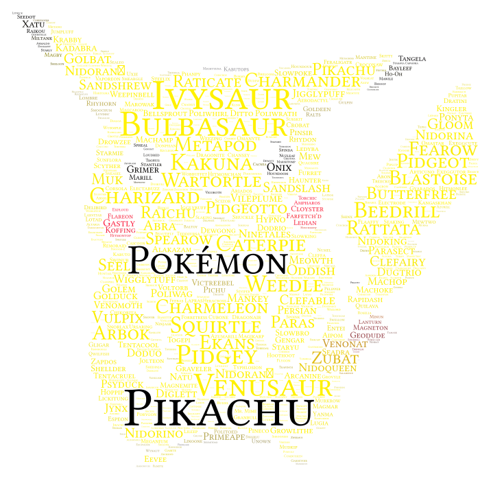 POKEMON – WordArt.com